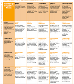 Arizona’s Technology Integration Matrix | ict4kids.ca