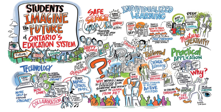 research | ict4kids.ca